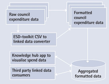 The Knowledge Hub explained | Local Government Chronicle (LGC)