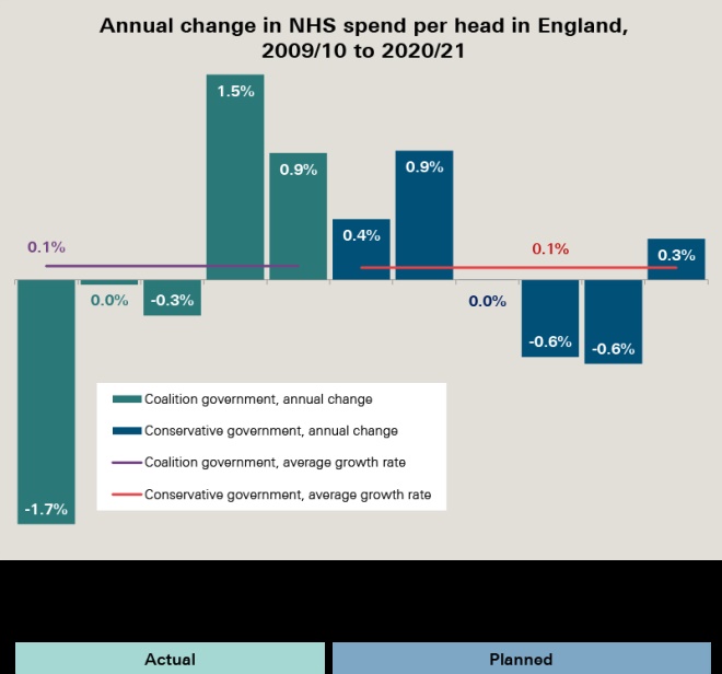 Spending review reveals '21pc cut' to non-NHS England health budgets ...