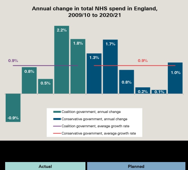 Spending review reveals '21pc cut' to non-NHS England health budgets ...