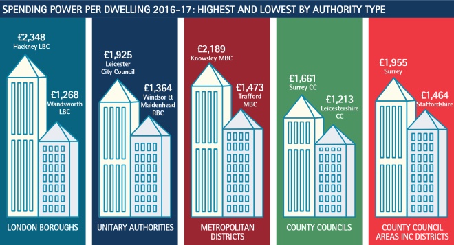 Compromise will prove key in defining need and redistribution | Local ...