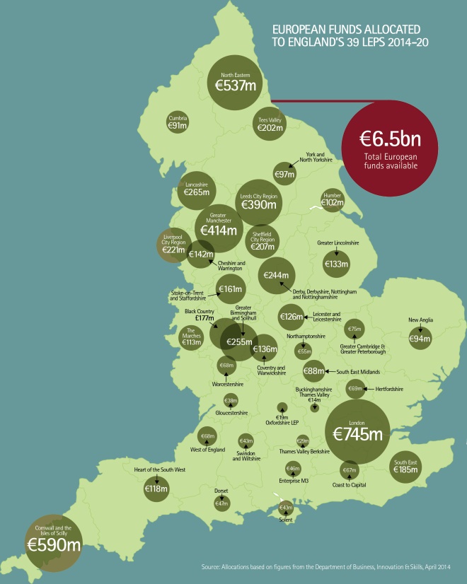 Brexit and reforms create uncertainty over European funding | Local ...