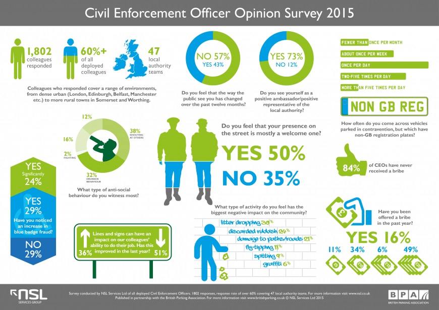 Research shows perception of public service delivery essential | Local ...