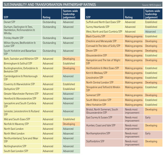 Analysis: What next for STPs? | Local Government Chronicle (LGC)
