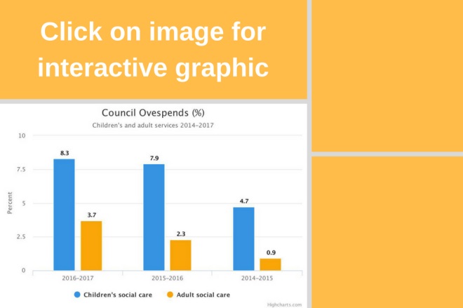 Analysis: Children's social care overspends rival adult services ...