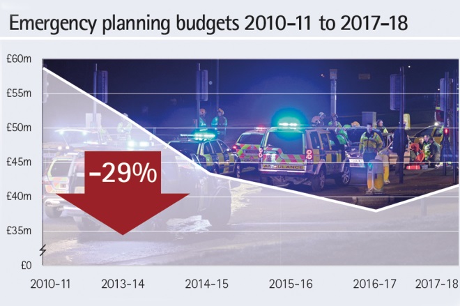 Emergency planning budget cuts prompt safety concerns | Local ...