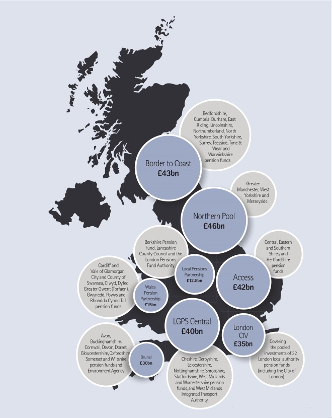 LGPS pools: a look at the different models | Local Government Chronicle ...
