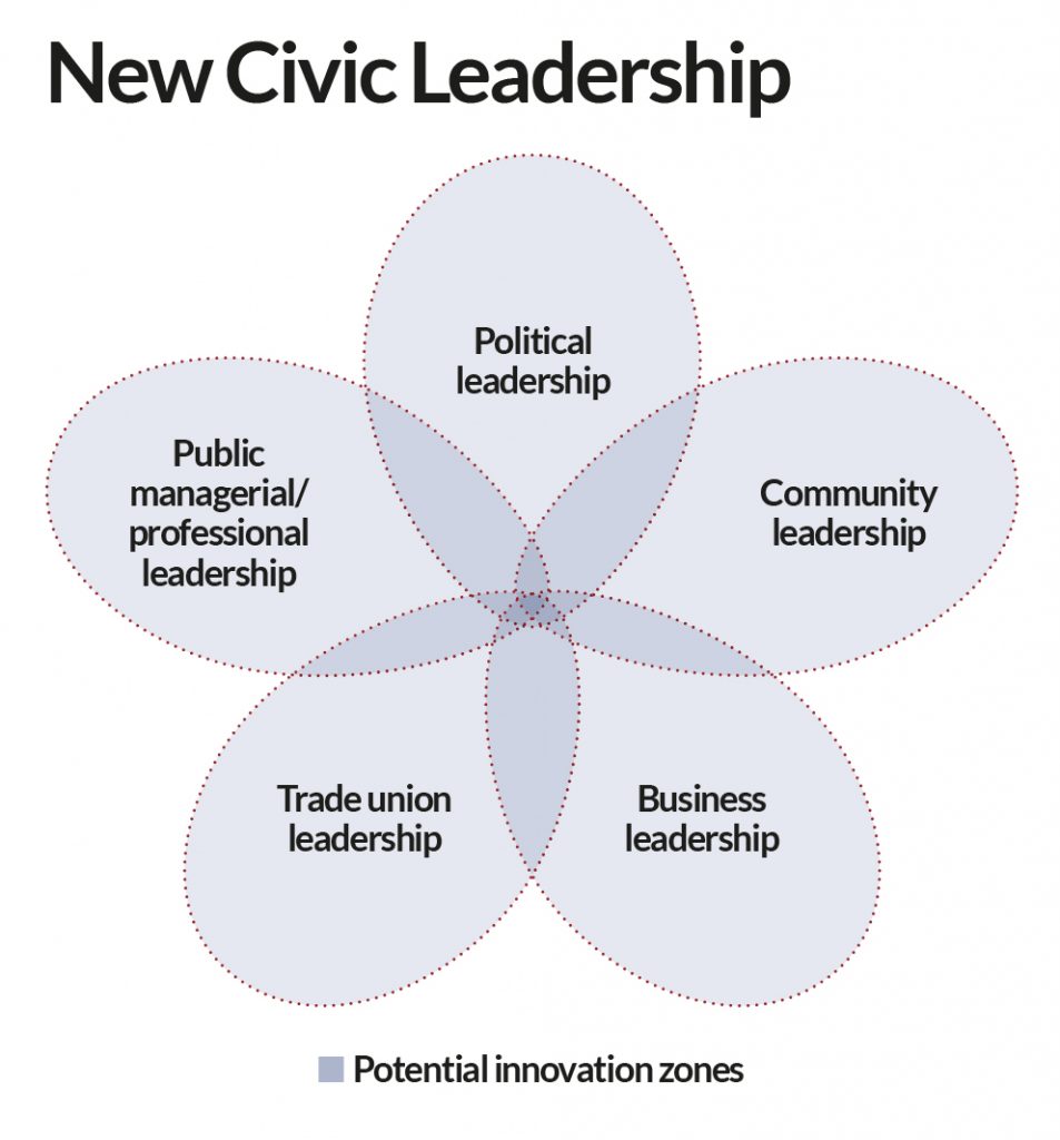 Robin Hambleton: How Bristol rallies the power of place | Local ...