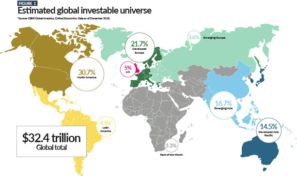 2020 – the stars align for global real estate | Local Government ...
