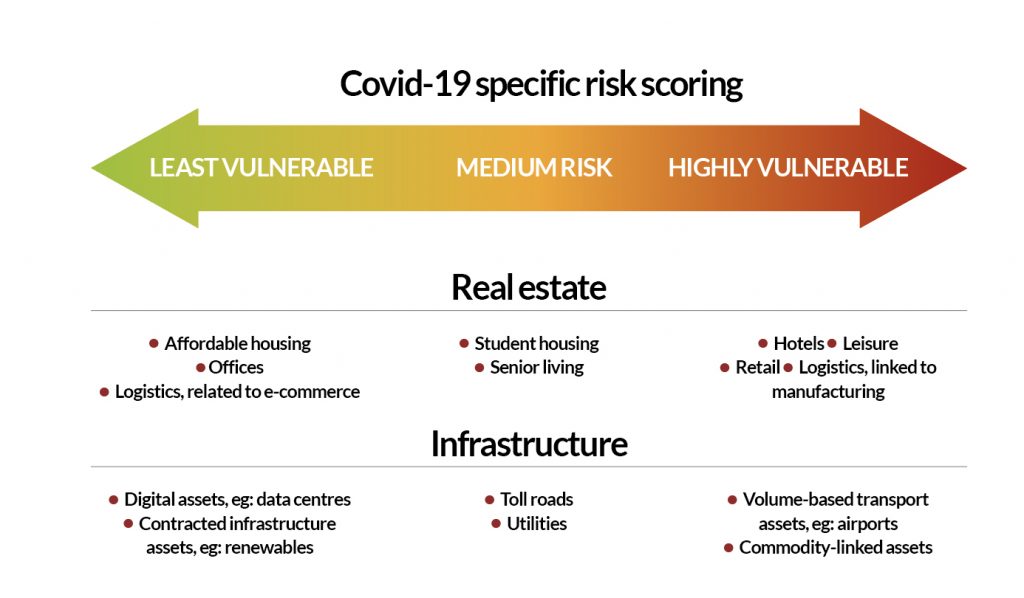 Real asset income solutions enter the spotlight | Local Government ...