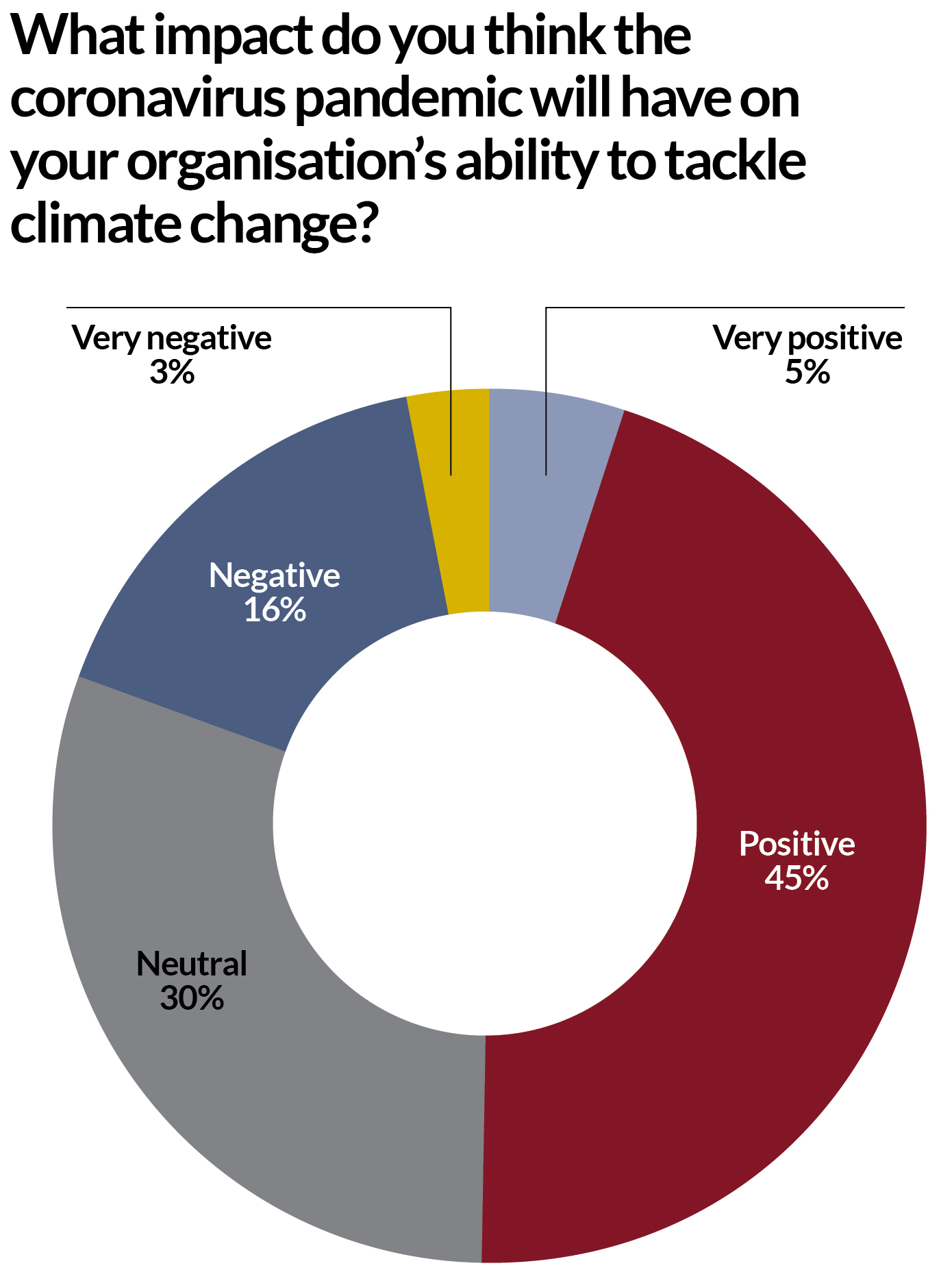 Pandemic set to boost local government’s fight against climate change ...