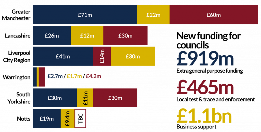 In numbers: The IFS on Covid funding | Local Government Chronicle (LGC)