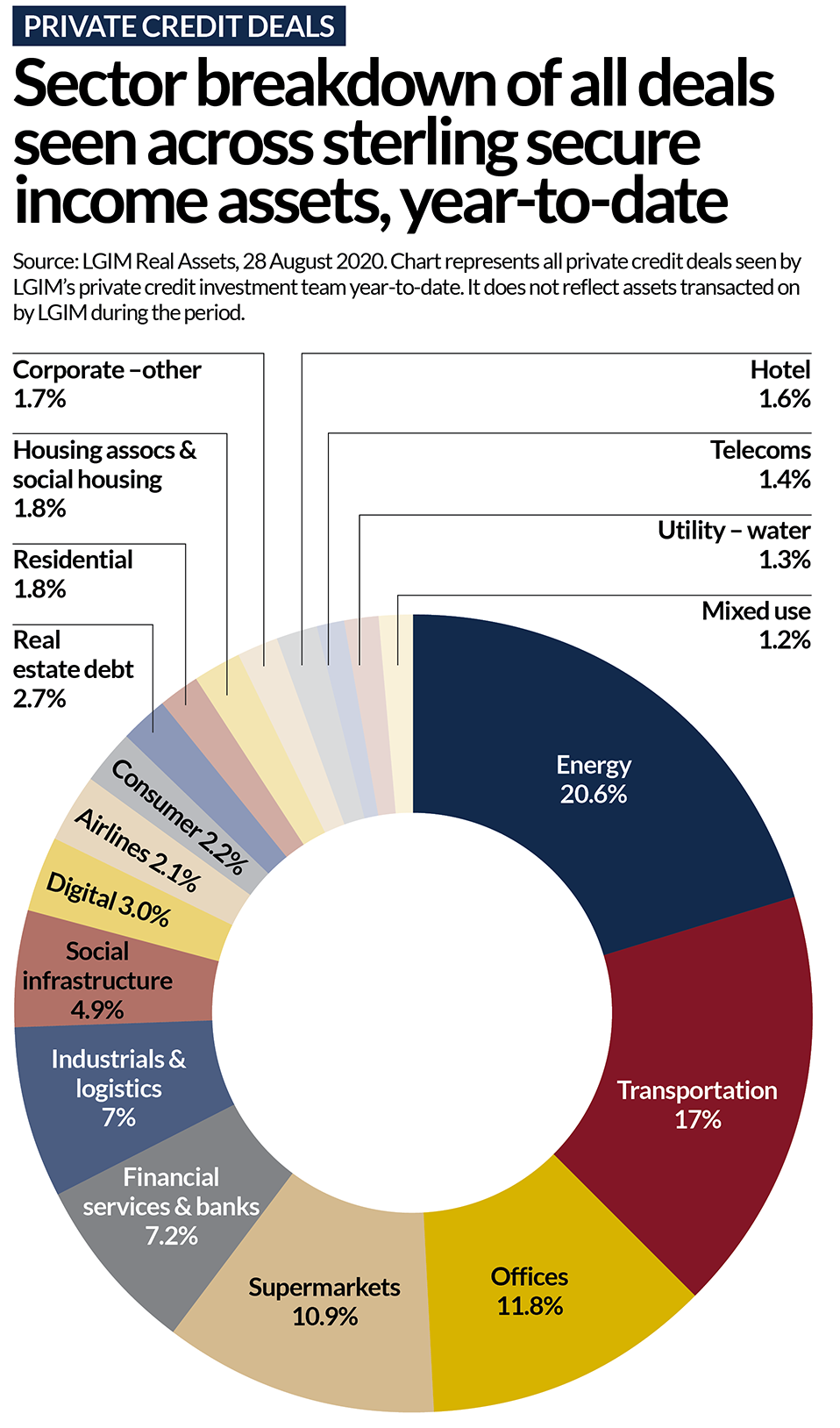 The role of secure income assets post-Covid-19 | Local Government ...