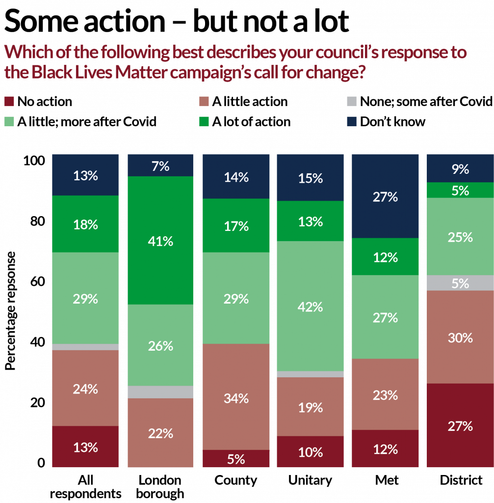 Revealed: The great Black Lives Matter divide | Local Government ...