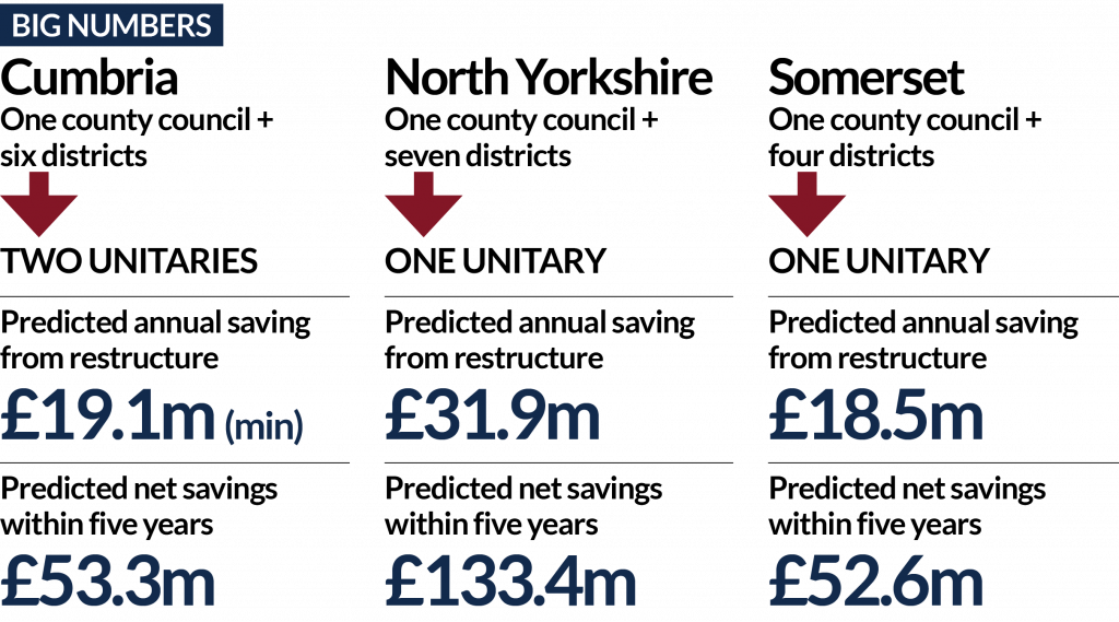 In numbers: local government reorganisation | Local Government ...
