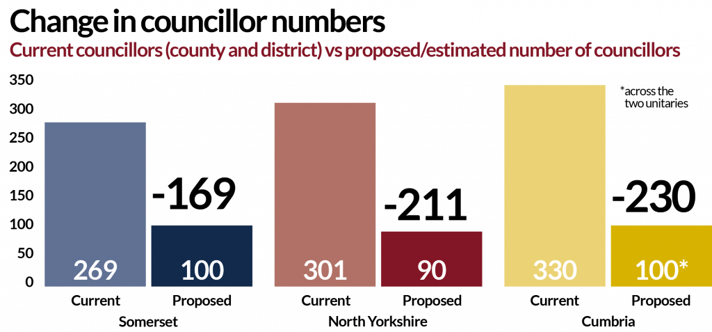 In numbers: local government reorganisation | Local Government ...