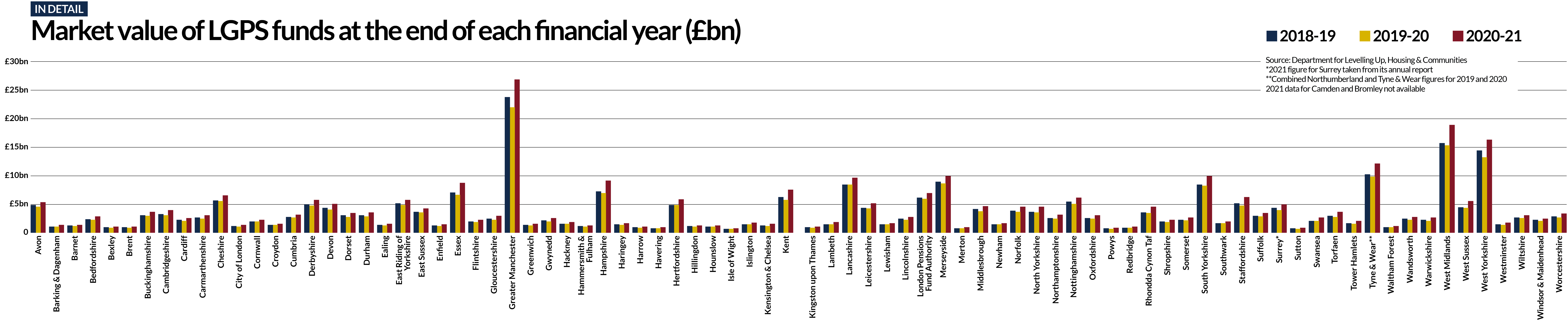 Long read: How the LGPS came through a ‘tumultuous’ year | Local ...