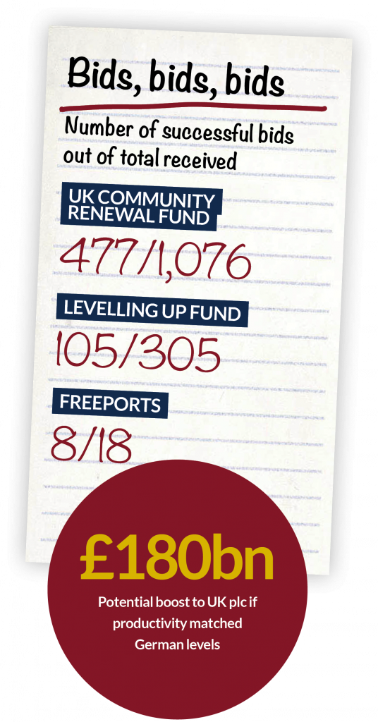The month in numbers: Local growth funds | Local Government Chronicle (LGC)