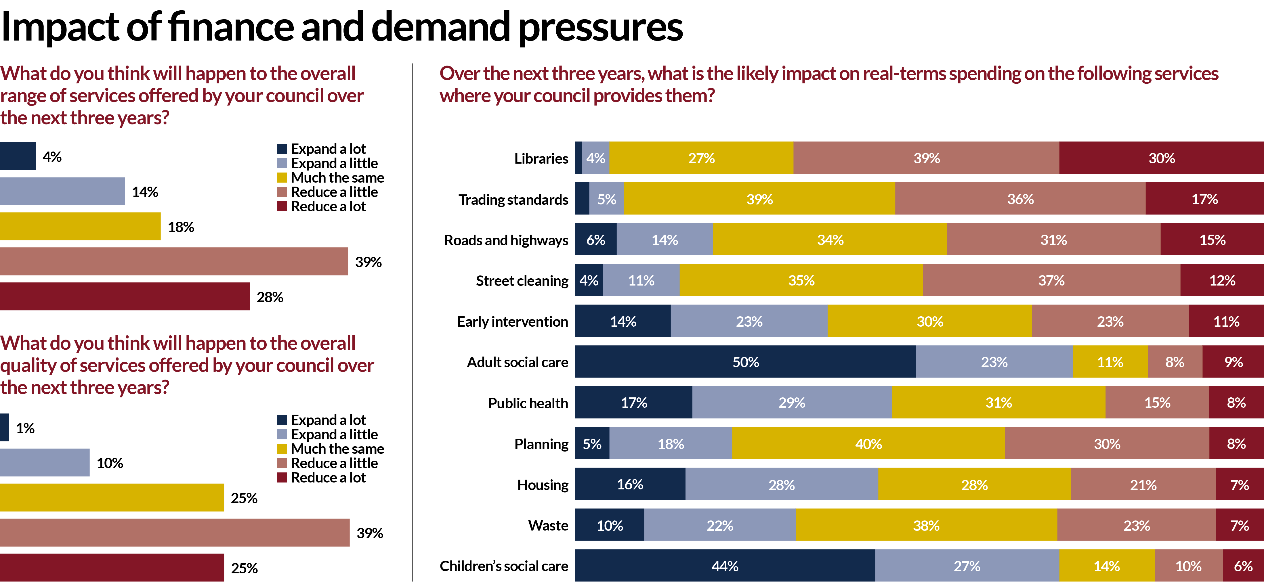 Service decline expected despite spending power boost | Local ...