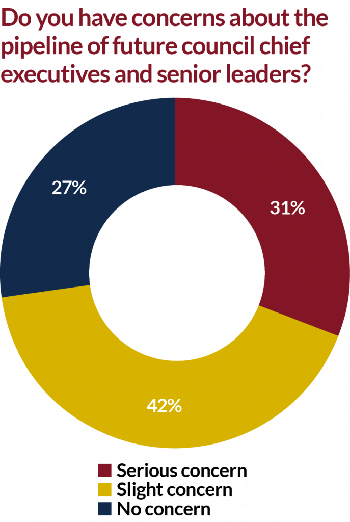 Widespread workforce shortages revealed | Local Government Chronicle (LGC)