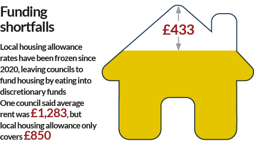 The month in numbers: Housing crisis deepens | Local Government ...