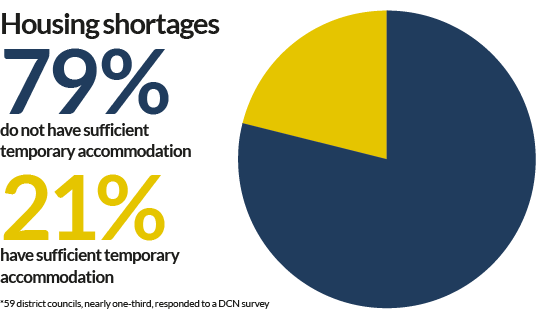 The month in numbers: Housing crisis deepens | Local Government ...