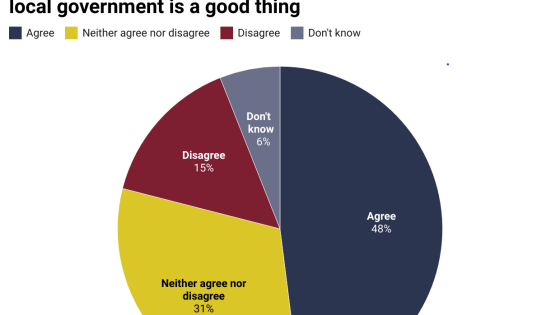 EXCLUSIVE: Polling finds public open to further devolution | Local ...