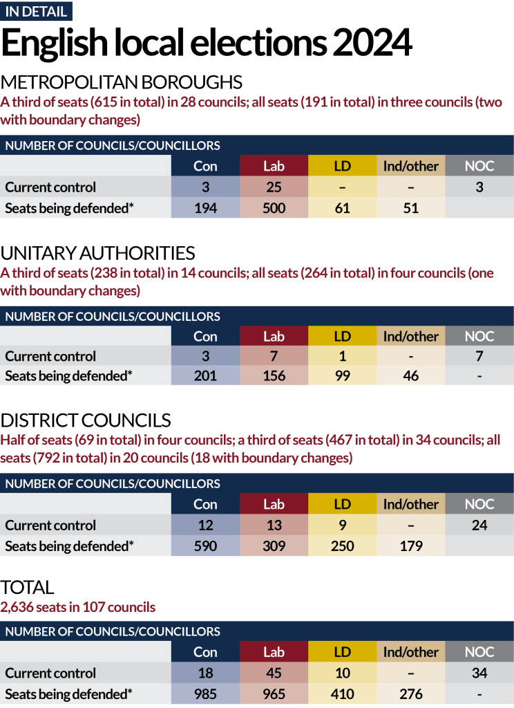 Rallings & Thrasher: Conservatives set to lose half of contested seats ...