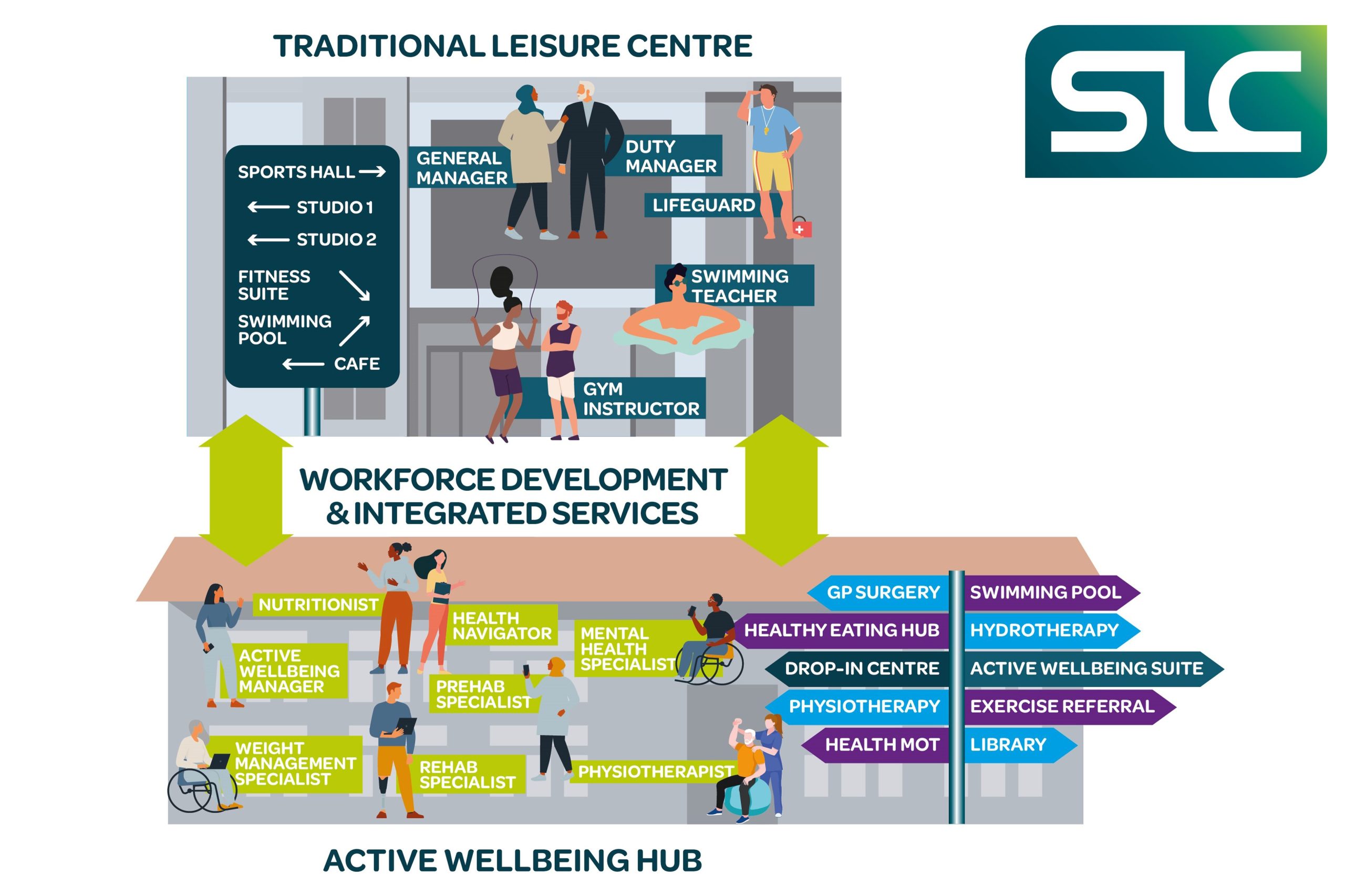 Procuring an active wellbeing partnership | Local Government Chronicle ...