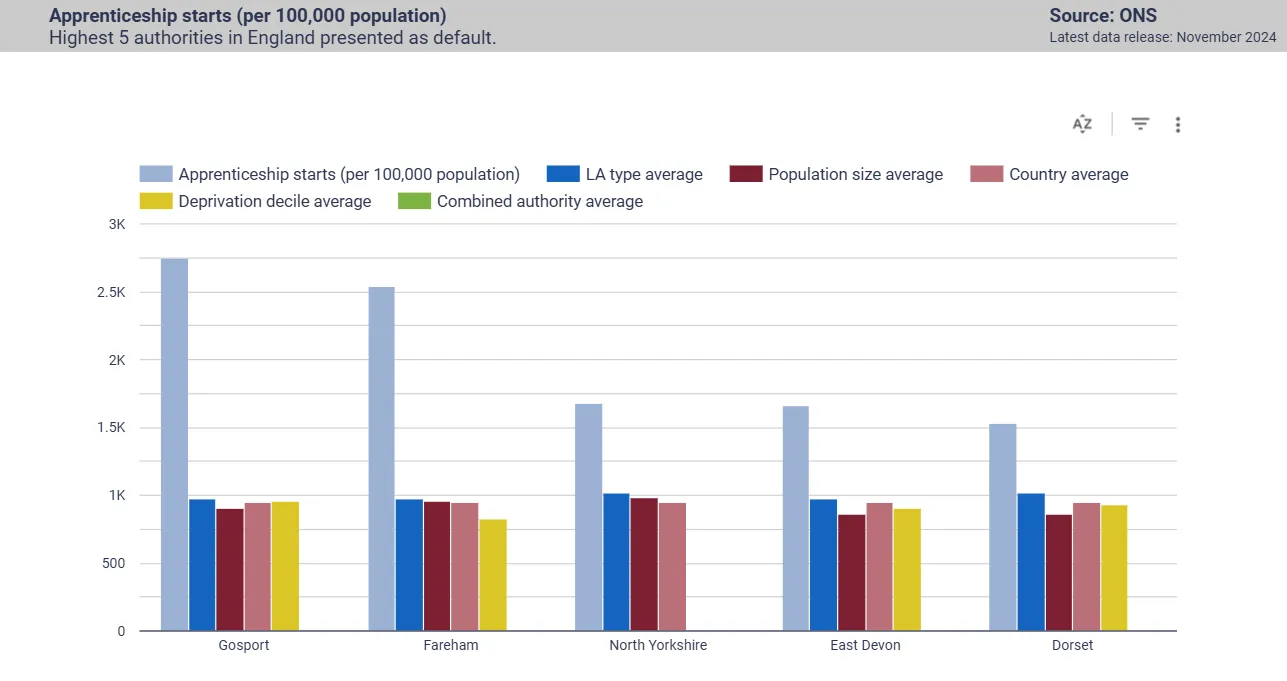 LGC Insights: User guide | Local Government Chronicle (LGC)