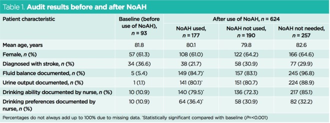 A protocol for assessing the risk of dehydration in older people ...