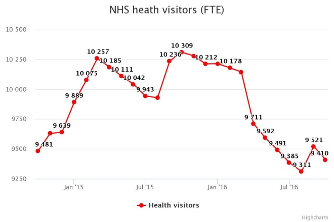 NHS loses 9% of public health nurses in a year, triggering fresh ...