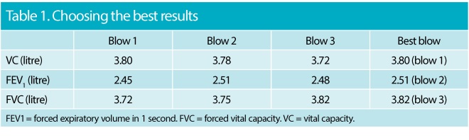 Spirometry: technical overview and new training and certification ...