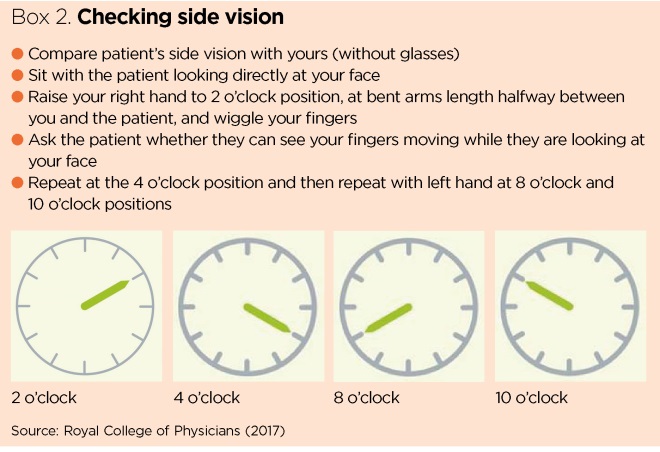 A bedside tool to assess eyesight in hospital patients at risk of falls ...