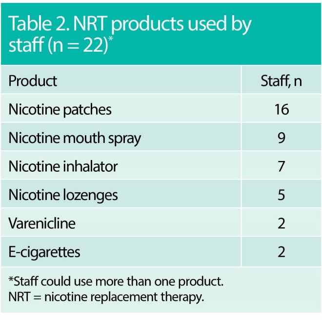 A smoking cessation intervention for staff in mental health services ...