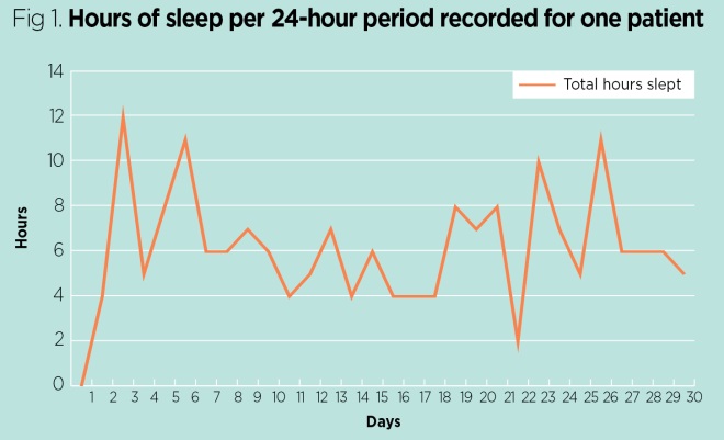 Developing a mobile device to record mental health inpatient data ...
