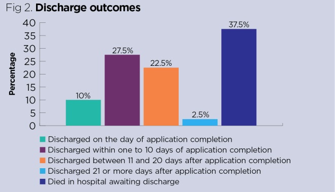 Improving hospital discharge for patients at the end of life | Nursing ...