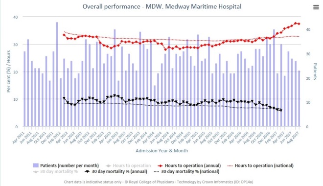 Exclusive: New A&E nursing role helps boost hip fracture survival ...