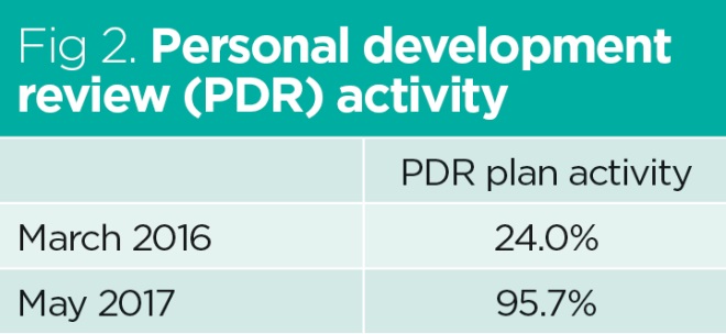 Freeing up senior charge nurses’ time through admin support | Nursing Times