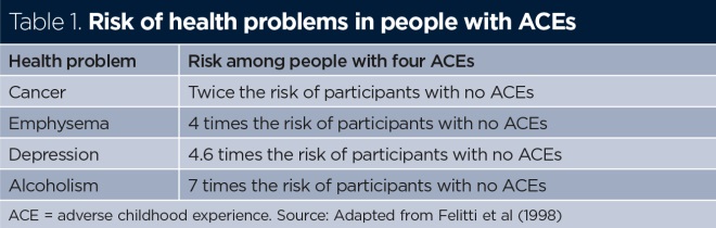 Trauma-informed care in response to adverse childhood experiences ...