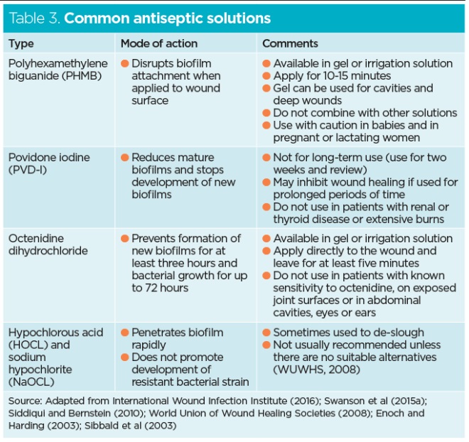Diagnosing and managing infection in acute and chronic wounds | Nursing ...