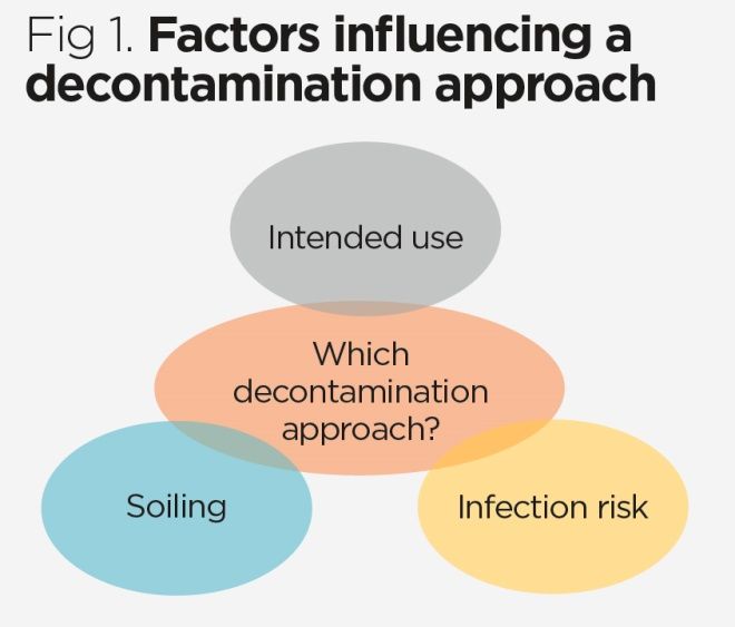 Environmental decontamination 2: the role of the nurse | Nursing Times