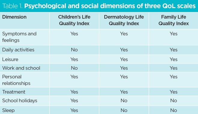 Epidermolysis bullosa: how social support affects quality of life ...