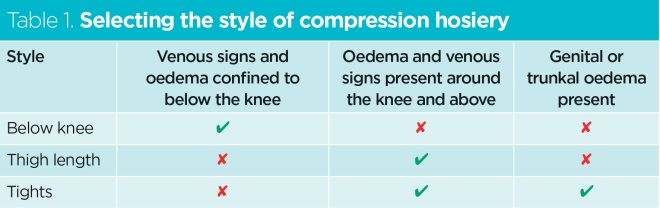 Venous leg ulcer prevention 2: hosiery product selection | Nursing Times