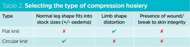 Venous leg ulcer prevention 2: hosiery product selection | Nursing Times