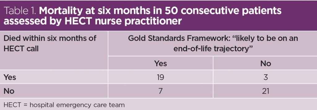 Using treatment escalation and limitation plans to ensure appropriate ...