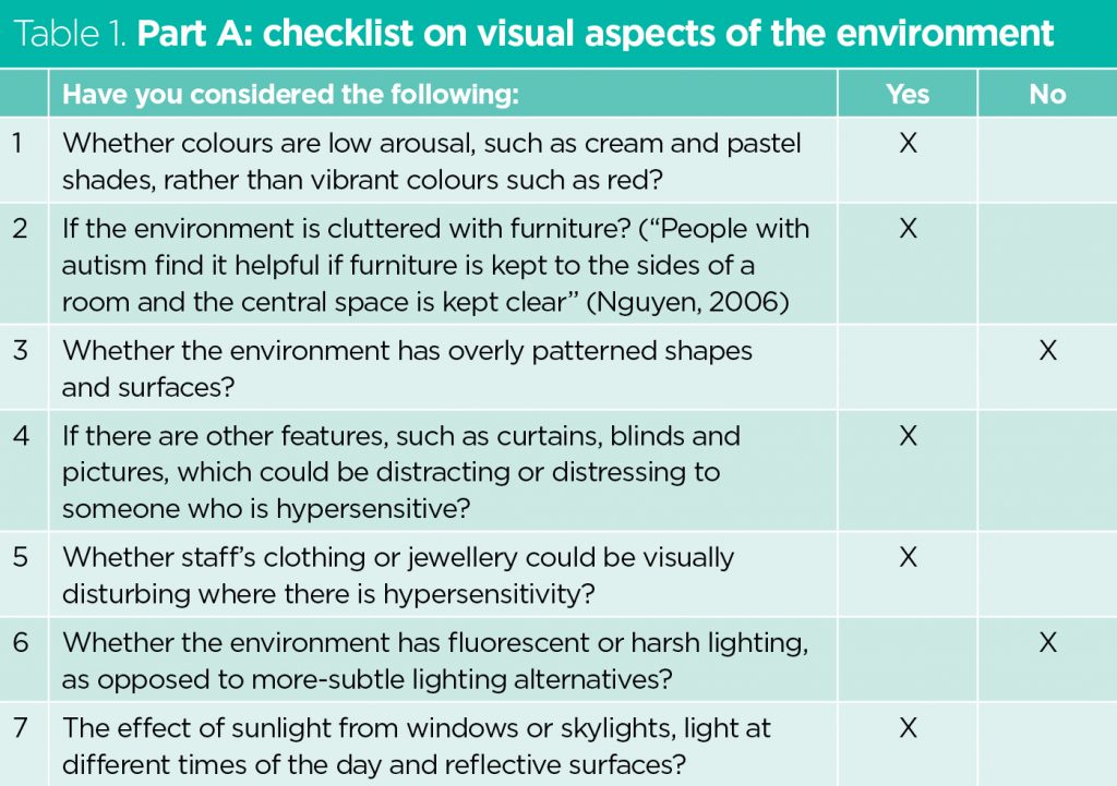 Creating accessible healthcare environments for people with autism ...