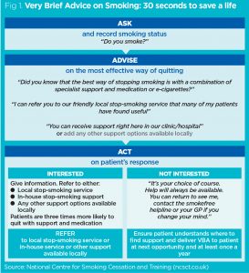 Smoking cessation 1: interventions to support attempts at quitting ...