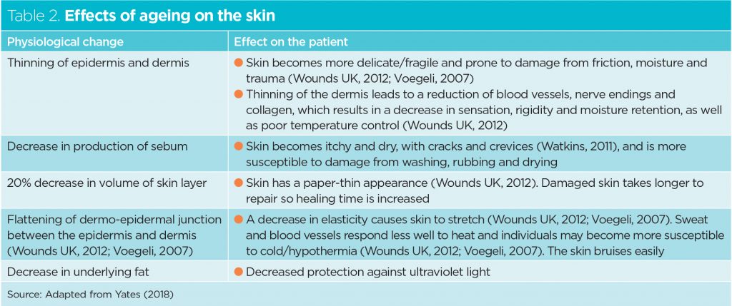 Incontinence-associated dermatitis 1: risk factors for skin damage ...