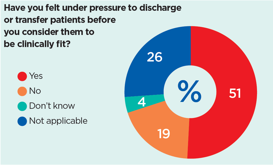Winter pressures survey: Nurses in tears and safety compromised ...