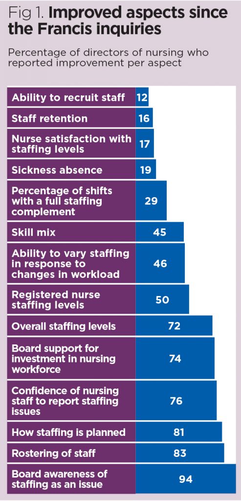 What difference have safe-staffing policies made to NHS hospitals ...